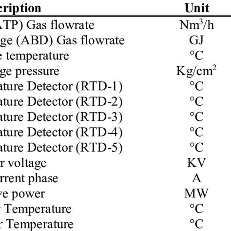 Air Booster Compressor Abc Motor Parameters Download Scientific Diagram