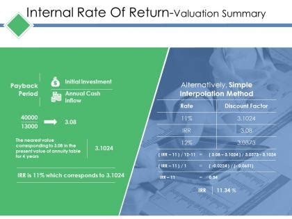 Internal Rate Of Return Slide Team