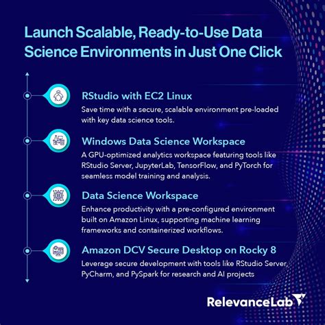 Relevance 𝗦𝘁𝗿𝗲𝗮𝗺𝗹𝗶𝗻𝗲 𝗬𝗼𝘂𝗿 𝗥𝗲𝘀𝗲𝗮𝗿𝗰𝗵 𝘄𝗶𝘁𝗵 𝗥𝗲𝗹𝗲𝘃𝗮𝗻𝗰𝗲 𝗟𝗮𝗯𝘀 𝗣𝗿𝗲 𝗕𝘂𝗶𝗹𝘁 𝗔𝗪𝗦