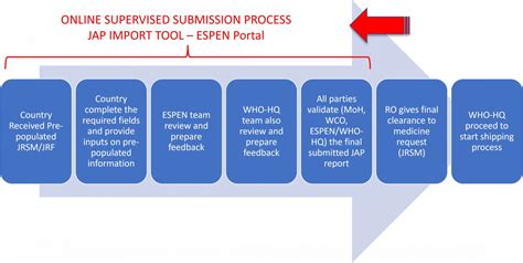 Data Reporting Tools Espen