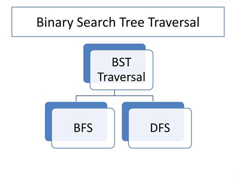introduction to data structure and algorithms