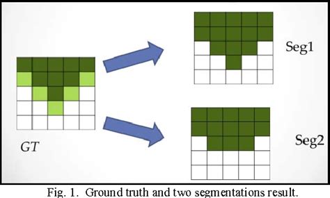 figure 1 from quantitative evaluation for simple segmentation svm in