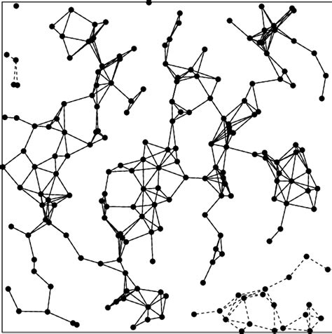 Geometric Graph For A Random Homogeneous Pattern Of N 200 Points Download Scientific Diagram