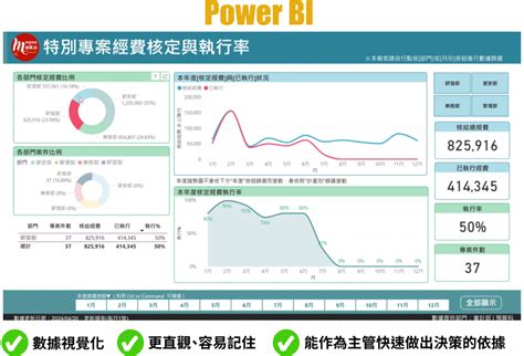 從excel到power Bi數據視覺化 緯育tibame 提拔我的學習力 提升職場競爭力