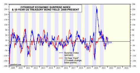 Market Sentiment Indicators Every Trader Should Know