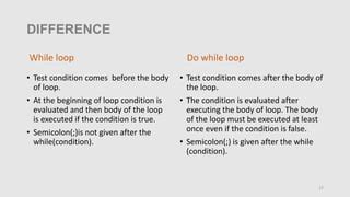 Loop Structures PPT