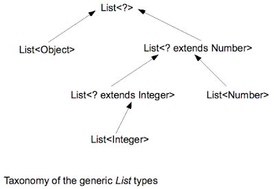 How To Write A Parameterized Method In Java Using Generics Example Java
