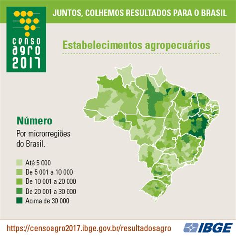A Produção Agropecuária Brasileira Educa Jovens Ibge