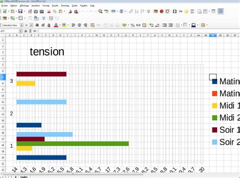 Graphique Avec Libre Office