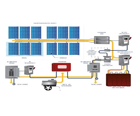 Off Grid Solar Setup