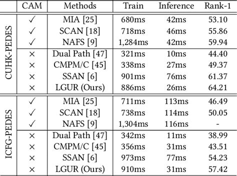 figure 1 from learning granularity unified representations for text to