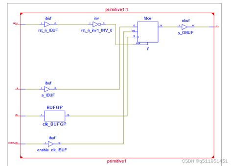 Verilog进阶语法 触发器原语fdre原语 Csdn博客 Verilog进阶语法 触发器原语fdre原语 Csdn博客