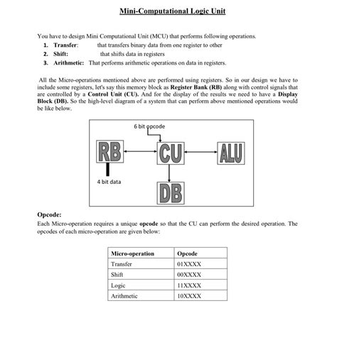 Solved Arithmetic That Performs Arithmetic Operations On Chegg