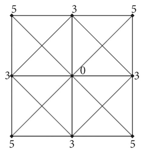 Cellular Neural Network Cnn33 A And Cnn43 B Download