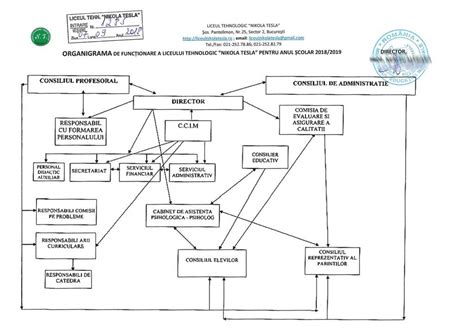 Organigrama LTNK Liceul Tehnologic Nikola Tesla