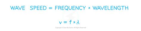 Wave Equation GCSE Physics Revision Notes