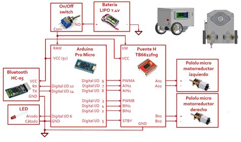 GitHub HuberGiron Robot uniciclo Ibero 2 Robot uniclo para prácticas