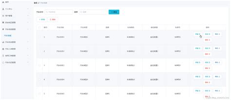 基于springboot的共享汽车管理系统 共享汽车出租管理系统技术描述怎么写 csdn博客