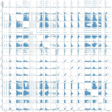 Pair Plot Of The Selected Features For Model Improvement Sixteen Download Scientific Diagram