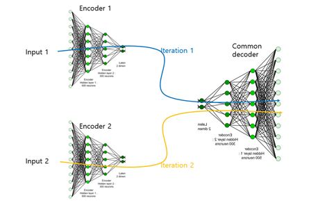 How To Train Two Sub Networks Vision Pytorch Forums