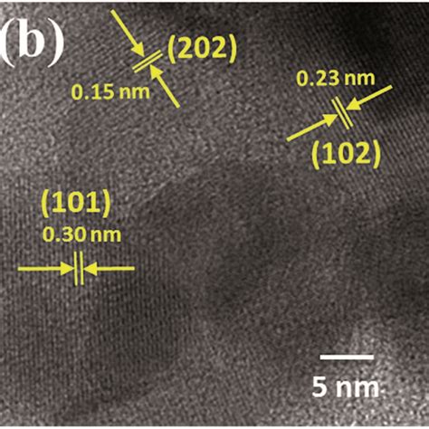 A Tem B Hr Tem And C Saed Pattern Of The Mns 90 Nf Electrode
