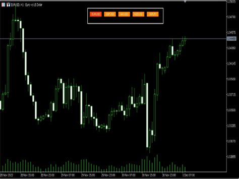 SUM Symbol Switcher MT Free Download Trading Indicator For MetaTrader