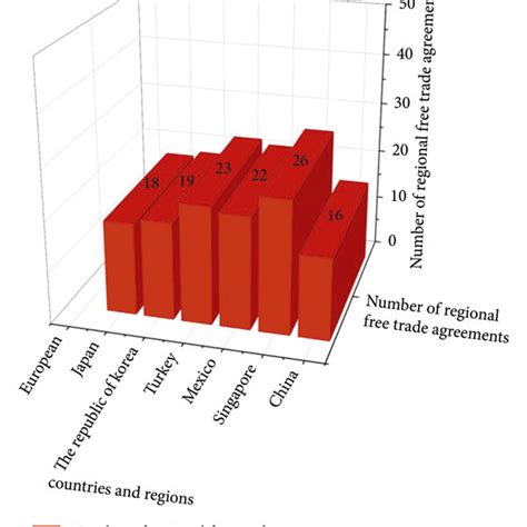 Algorithm Model Steps Of A Random Forest Weighting Method For