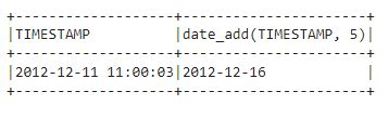 Working With DataFrames Using PySpark Analytics Vidhya