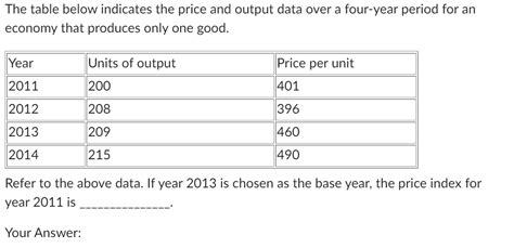 Solved The Table Below Indicates The Price And Output Data Chegg Com