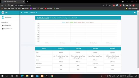github rifki0704 spk rumah laravel aplikasi spk pemilihan rumah