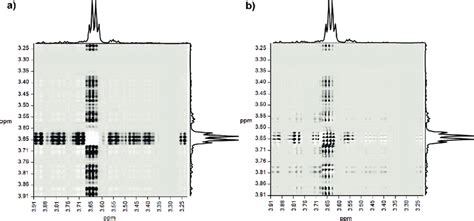 the synchronous a and asynchronous b maps of a section of the