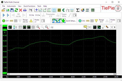 How To Leverage Data Logging Software For Smarter Decision Making