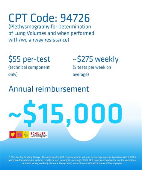 Schiller Usa Miami Fl