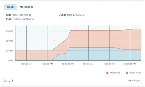 Memory Leak In Java How To Detect And Avoid