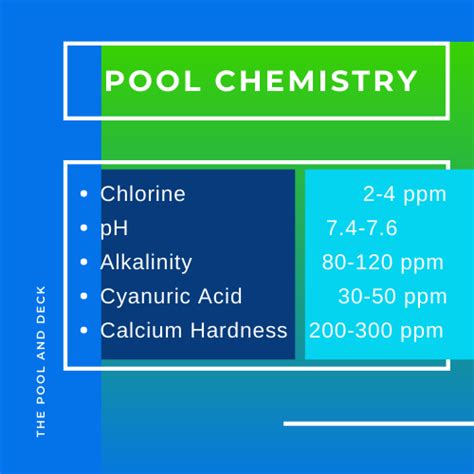 What Causes Pool Alkalinity To Drop Symptoms Effects And Best Fix 2025