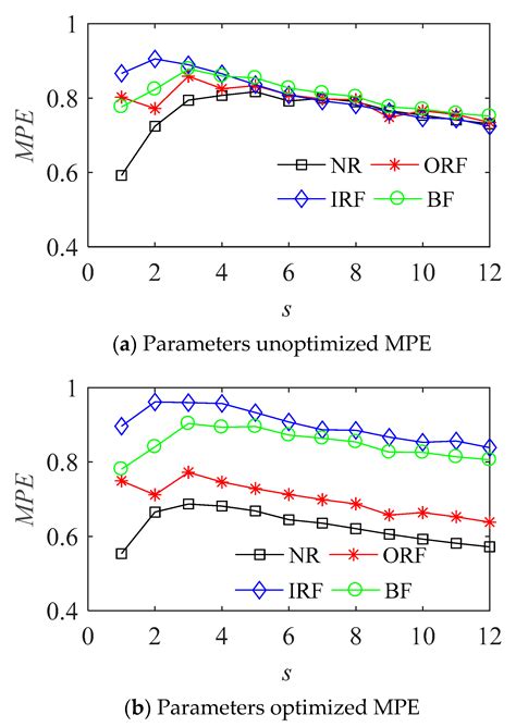 entropy free full text fault recognition of rolling bearings based