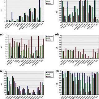 Complexity Data Measures With Feature Selection CFS And CONS And Download Scientific Diagram