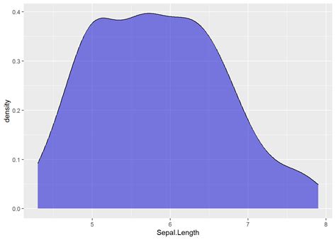 Chapter 4 Data Visualisation R Core Basics Unleashed A Step By Step Guide To Data Cleaning
