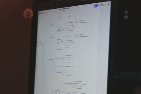 Home Tree Testing
