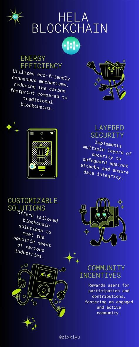 Hela Blockchain Pioneering A Sustainable And Secure Digital Future
