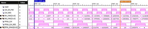 Post Implementation Timing Simulation Of Stage U3 Being Repaired Using