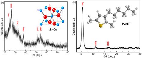 Polyethylenimine Ethoxylated Interfacial Layer For Efficient Electron