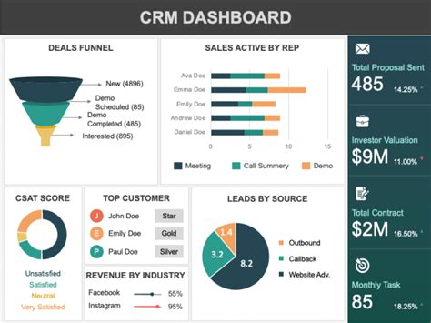 CRM Dashboard PowerPoint And Google Slides Template PPT Slides