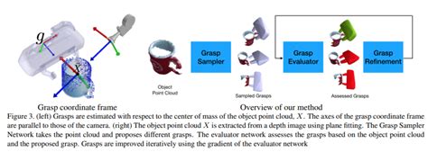 6 dof graspnet variational grasp generation for object manipulation csdn博客