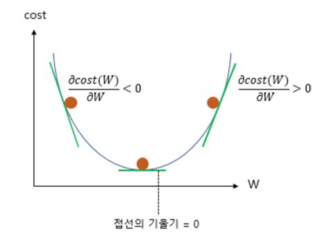 인공지능의 이해 16 머신 러닝의 원리