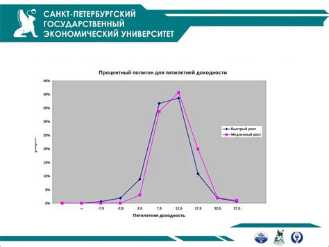 Презентация на тему Графическое изображение вариационного ряда