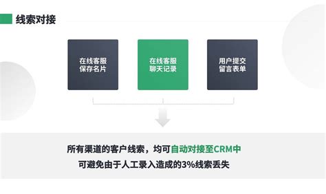 教育crm 培训机构crm 云朵crm 系统 用户 课堂