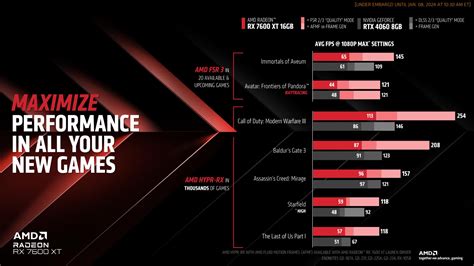 Amd Will Bring Driver Level Frame Generation To Most Games On January