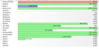 TMS320F28335 Memory Allocation Problem C2000 Microcontrollers Forum