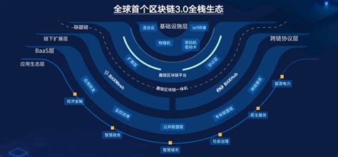 趣链科技作为唯一上榜区块链企业入榜《2021中国信创500强》 知乎